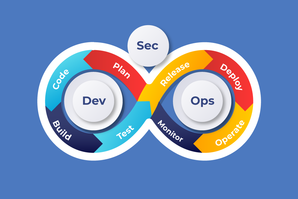 เพิ่มความปลอดภัยยิ่งขึ้นด้วยบริการ DevSecOps จาก Microsoft Azure